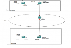 BGP Troubleshooting with Cisco Routers – Determining Upstream ISP Fault – Ops and Automation